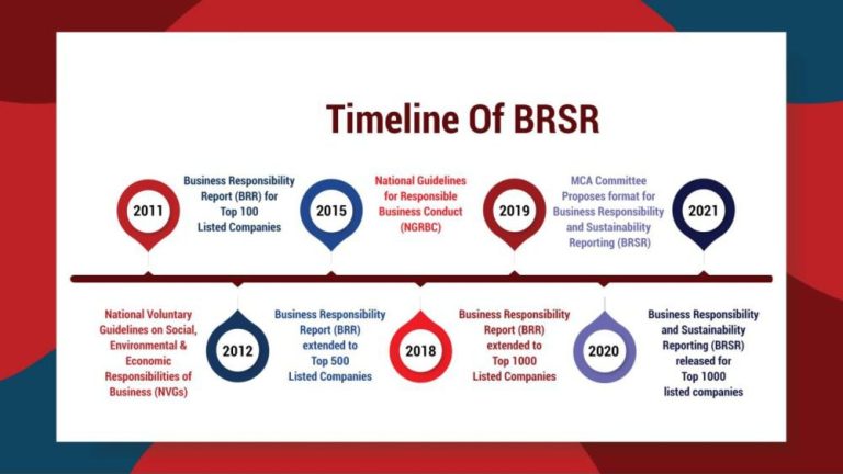 Certificate Courses – IISD – CMI